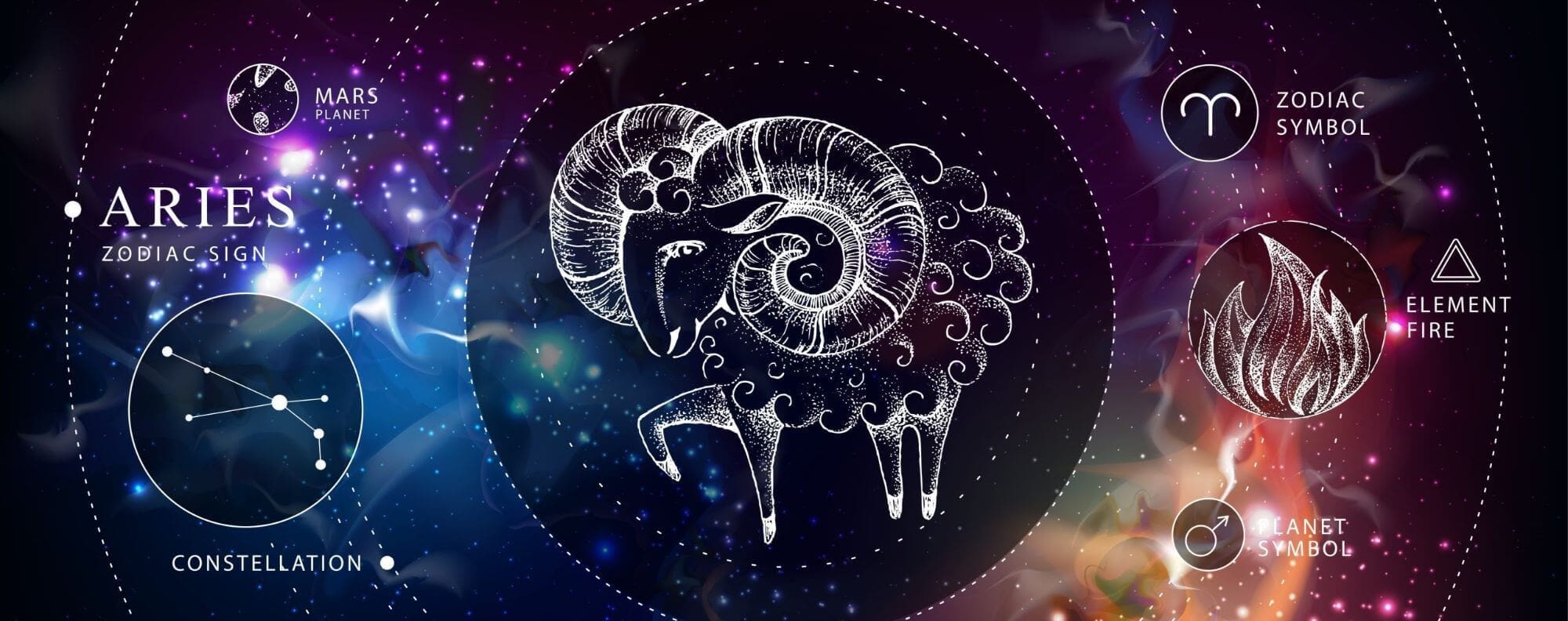 Aries 2024 Horoscope: Yearly Fate Predictions for Aries in 2024